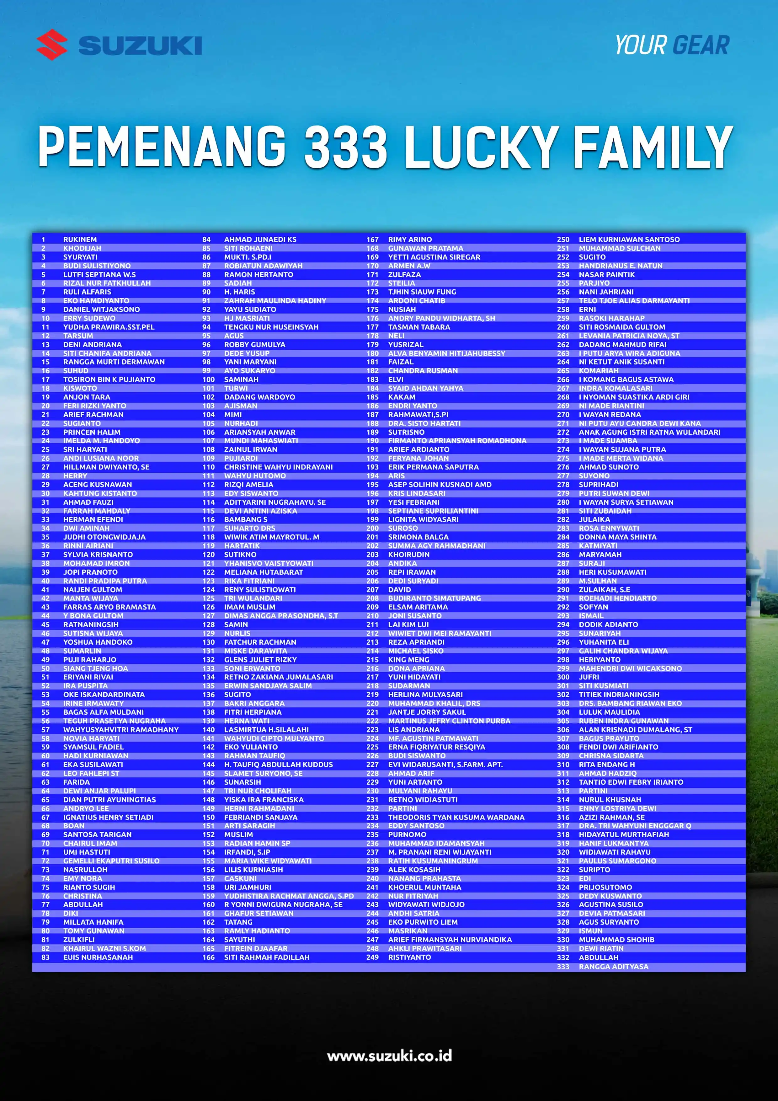 Pengumuman Pemenang 333 Lucky Family | Suzuki Indonesia
